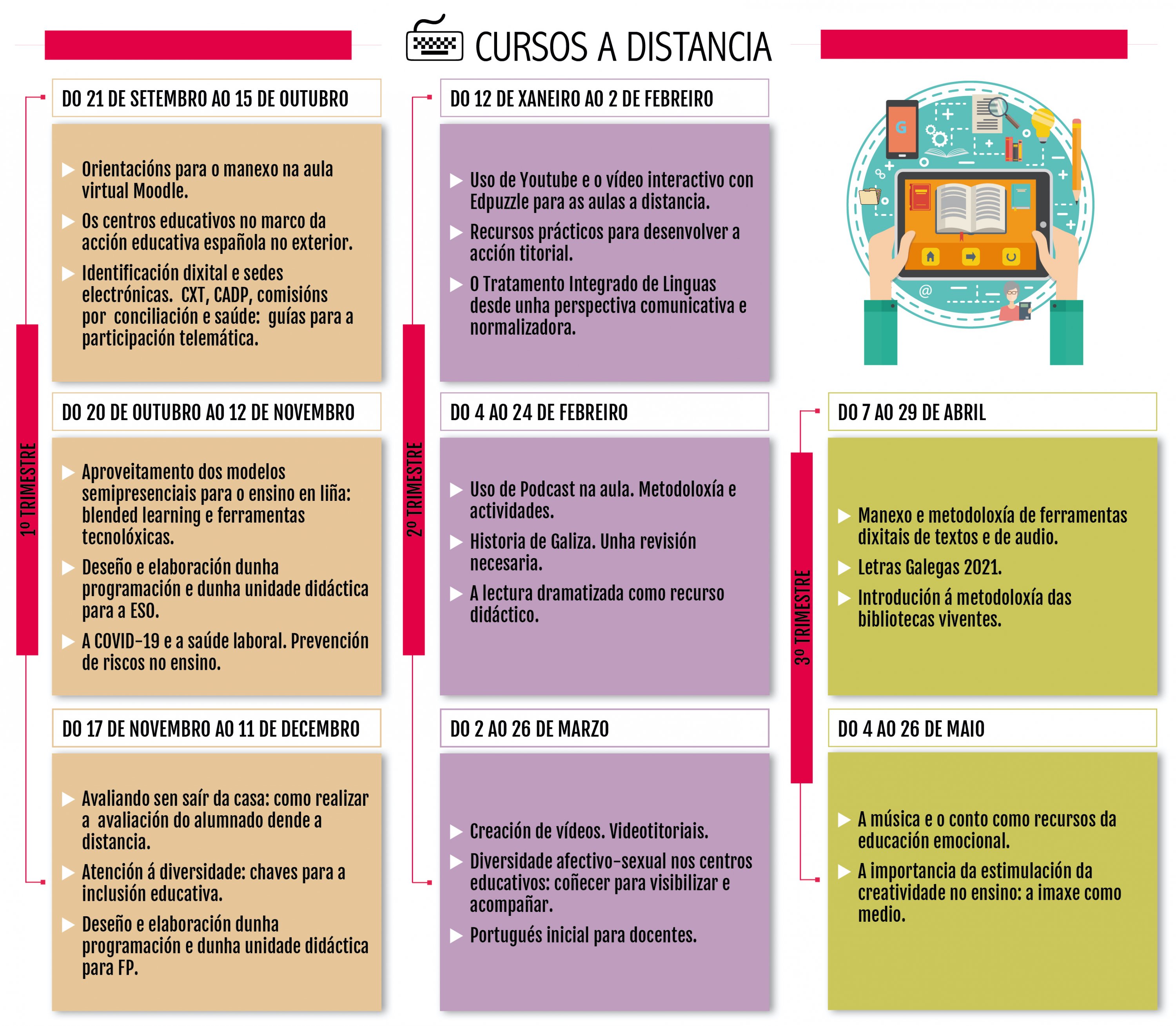 Formación presencial e teleformación - CIG Ensino